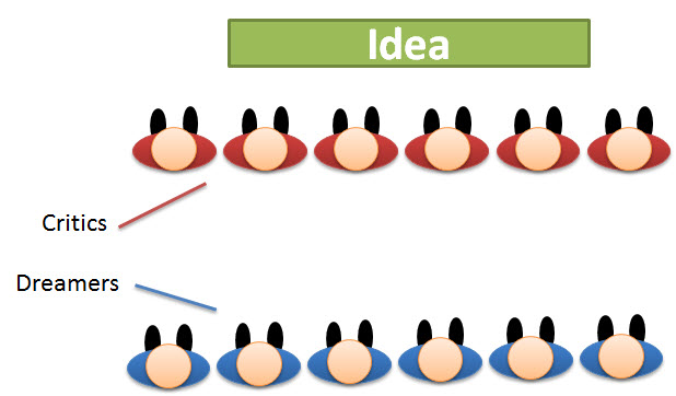 Agile, Walt Disney Creativity Strategy and Ritual Dissent | HI, I'M ...